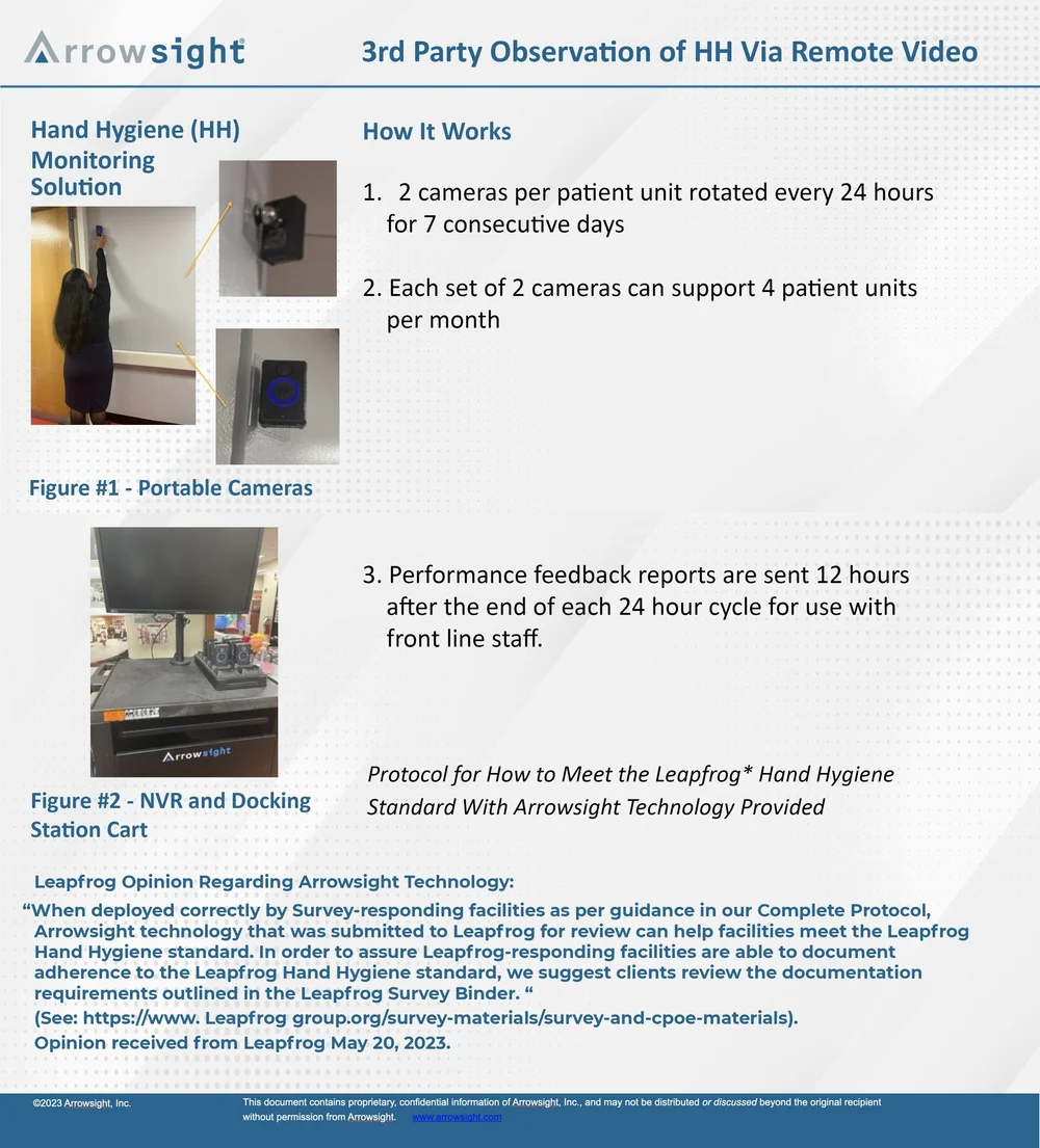Leapfrog — Arrowsight