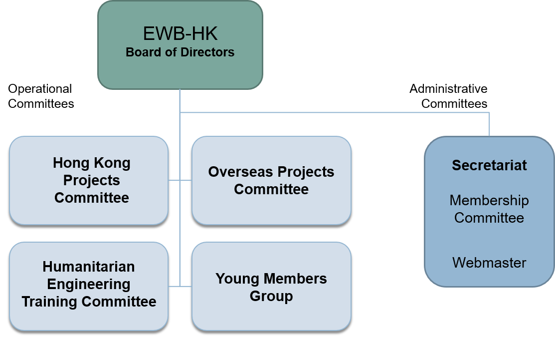 About us — Engineers Without Borders