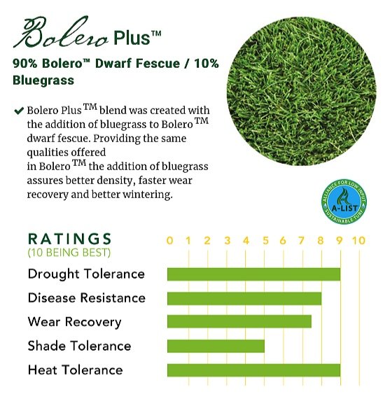 Sod Ordering — East Bay Nursery Sod Ordering — East Bay Nursery
