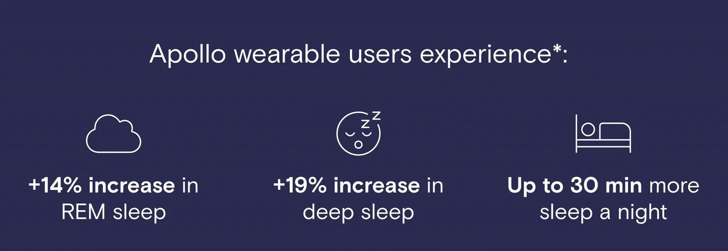 Apollo Wearable: Gentle “Touch Therapy” Vibration to Activate Calm and ...