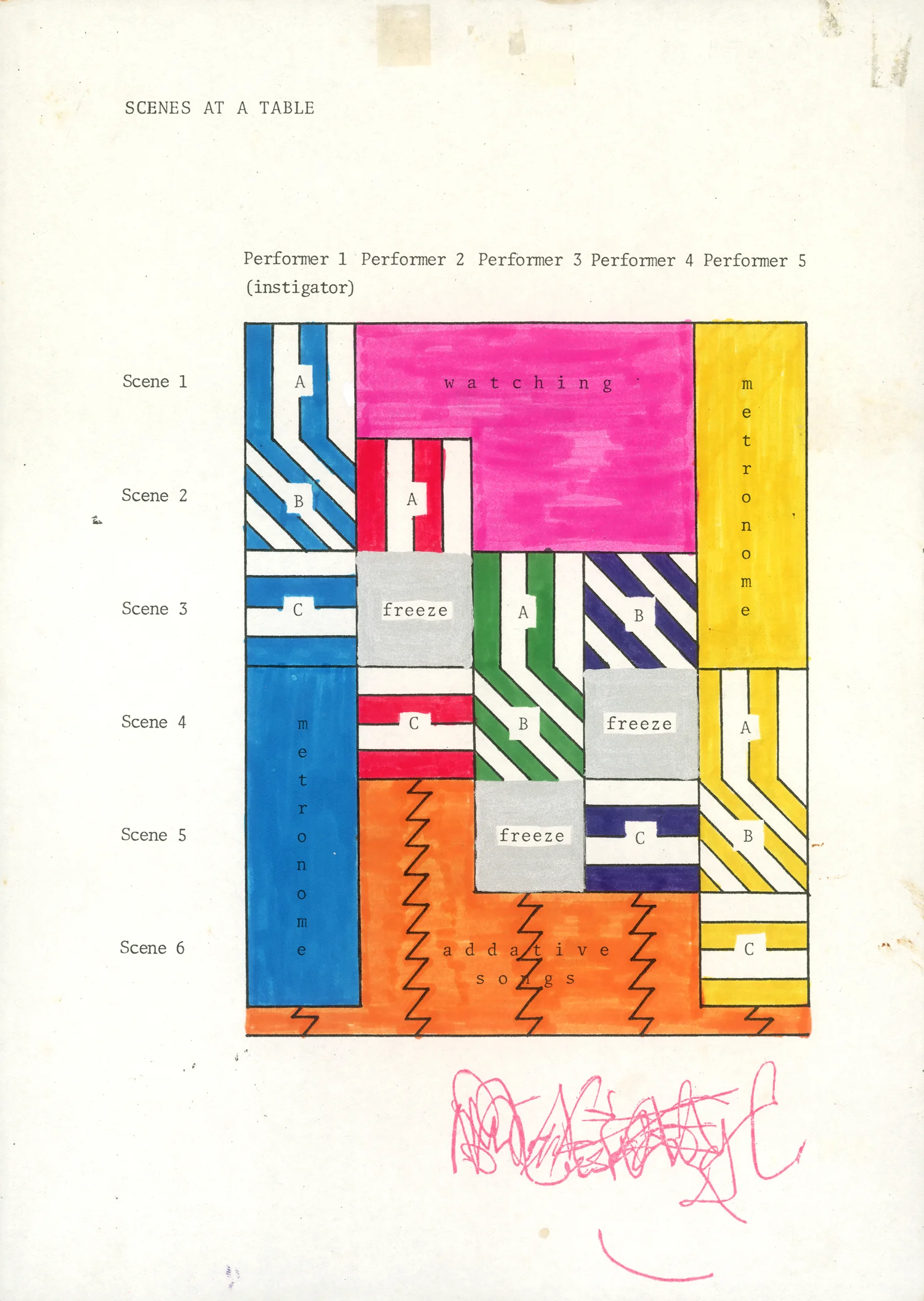 The Theatre of Mistakes — FIONA TEMPLETON