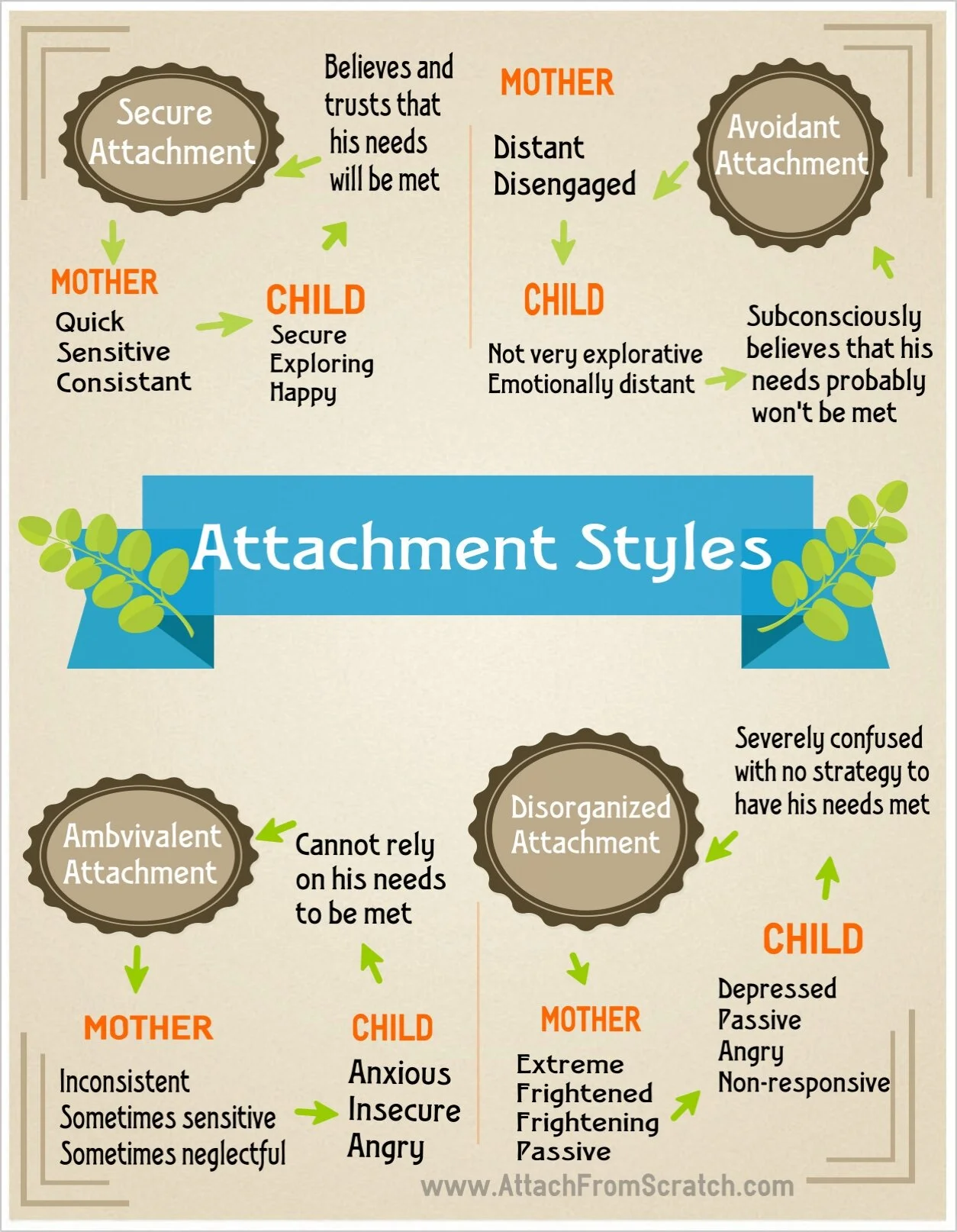 Parent-Infant Attachment — Deisy Cristina Boscán, Ph.D.