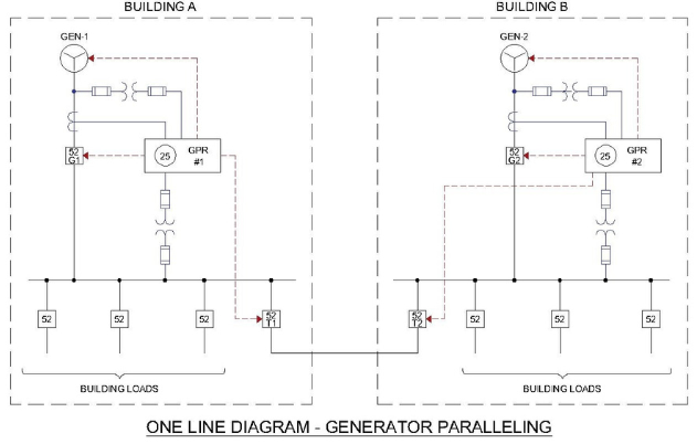 Proper Generator Source Synchronization and Paralleling: Communication Schemes — Helios Electric