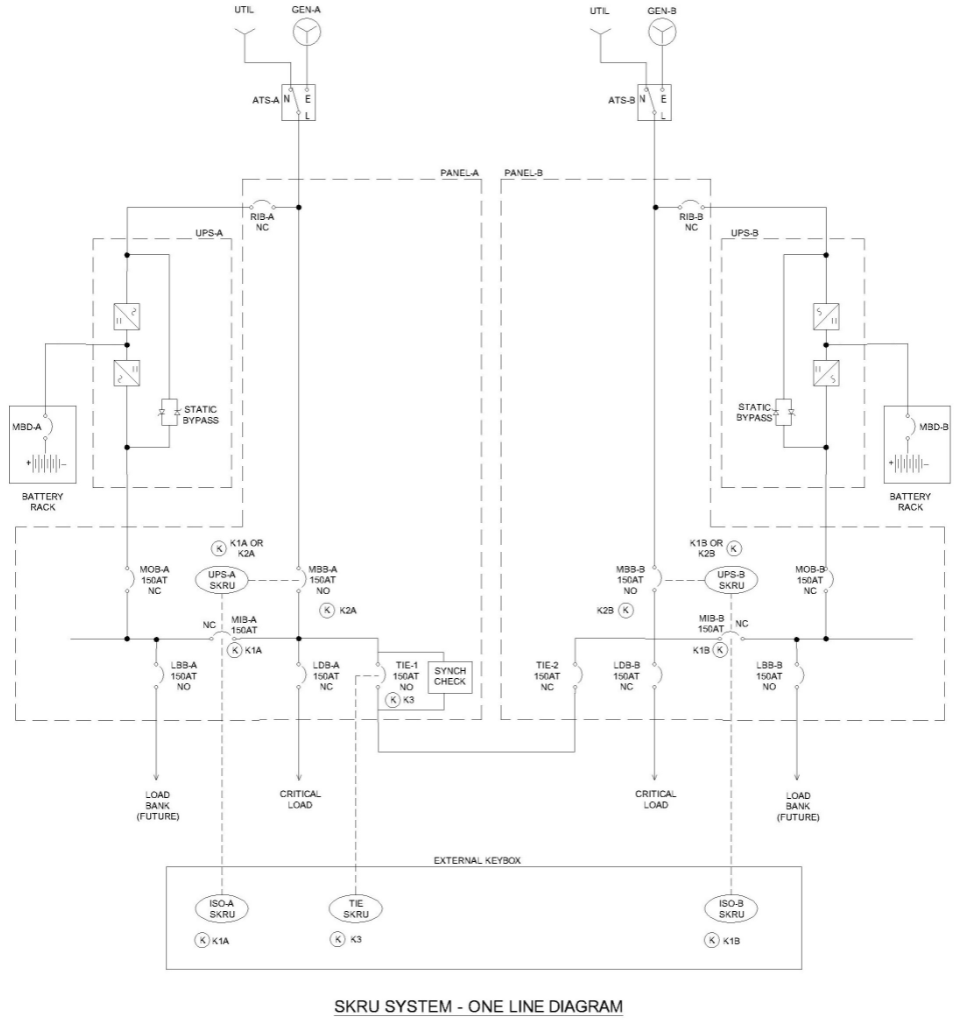 Solenoid Key Release Units: Improving Electrical Safety & Preventing ...