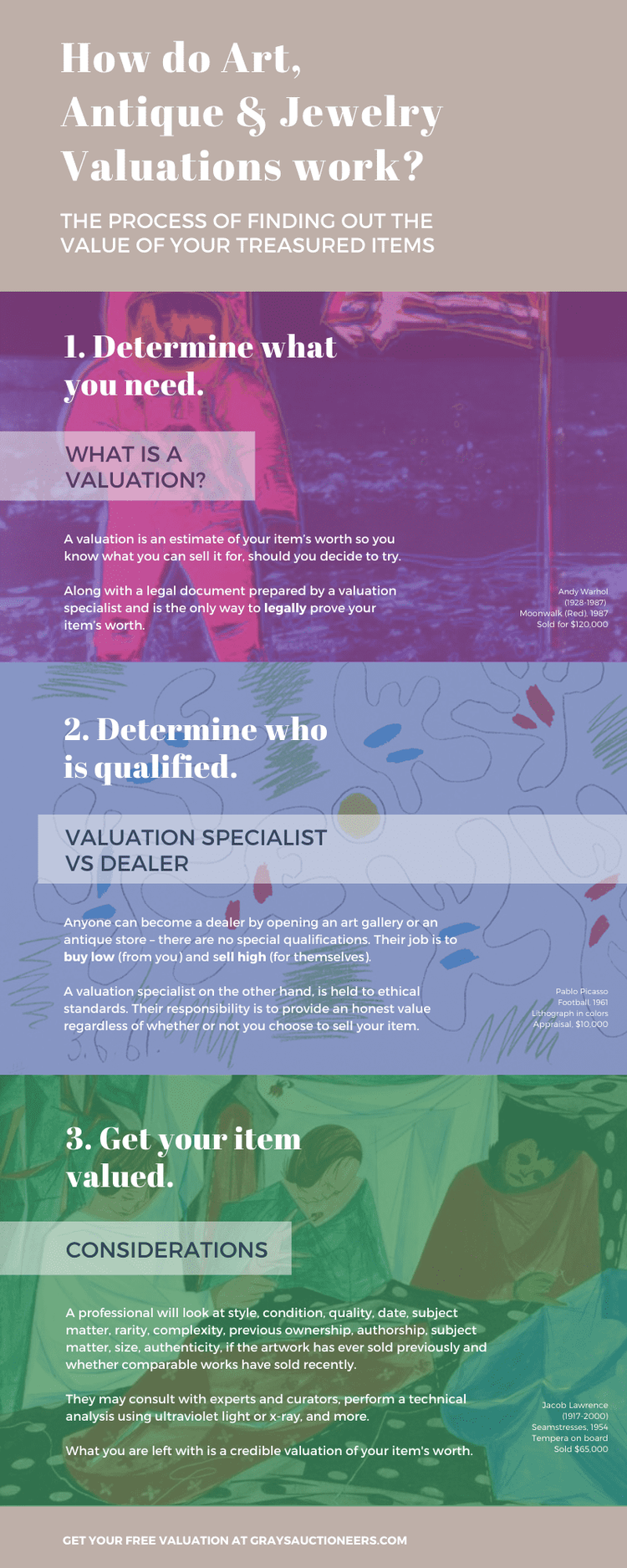 [Infographic]: How do art, antique & jewelry valuations work? — Gray's ...