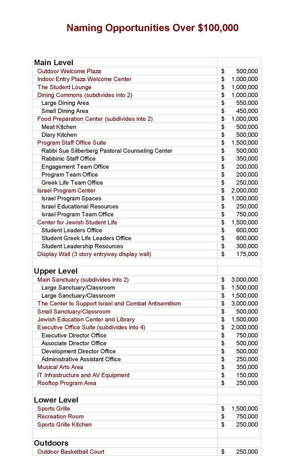 CC - Naming Opportunities/Make a Gift Today — IU Hillel