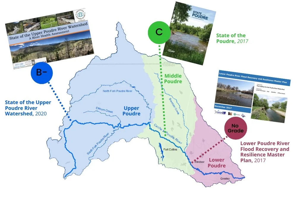 Coalition for the Poudre River Watershed-The River Health Assessment ...
