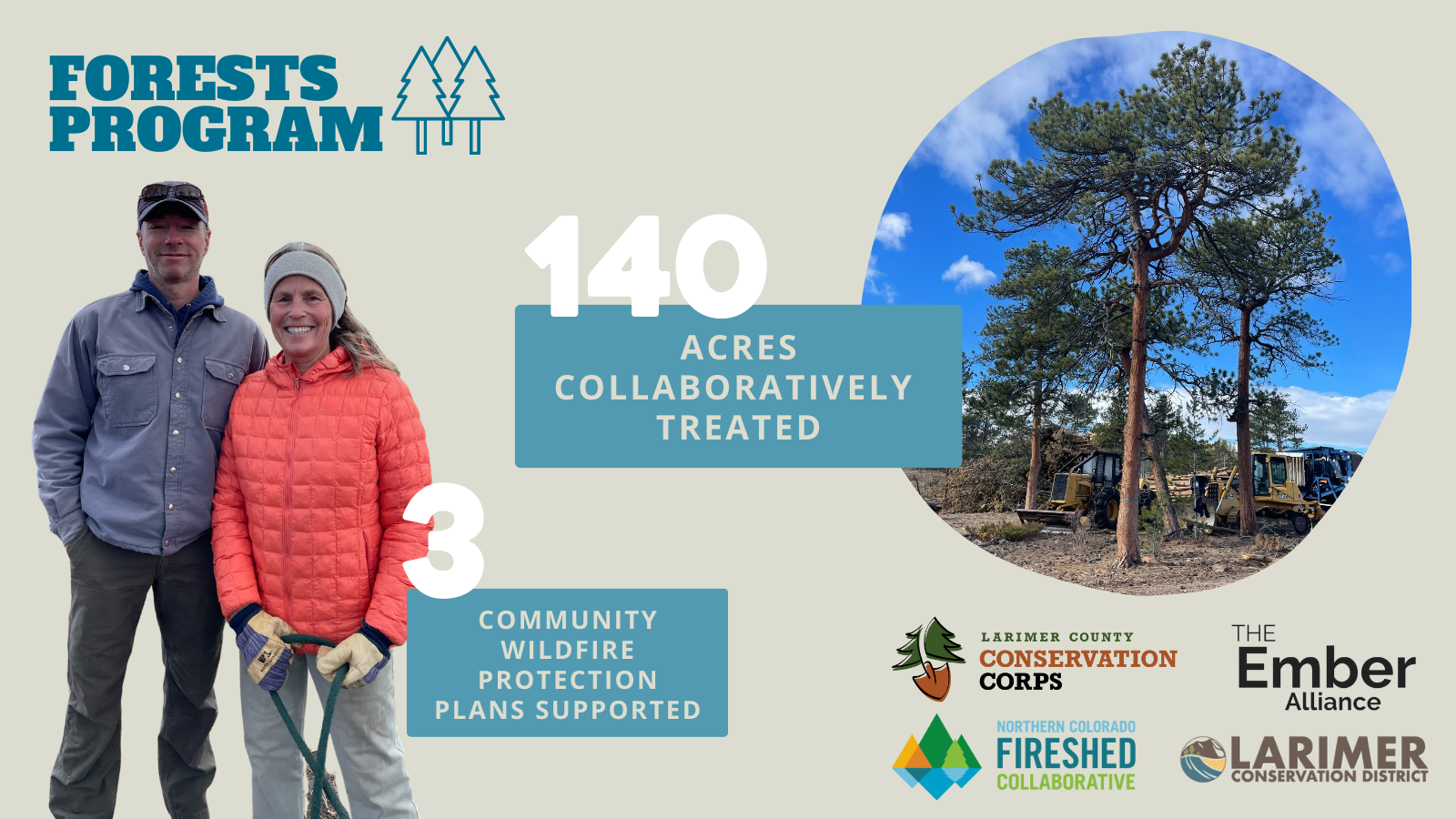 Coalition for the Poudre River Watershed-Financials
