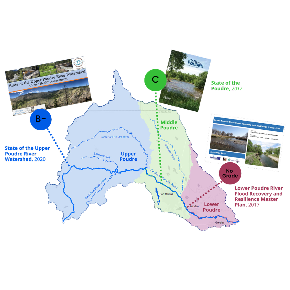 Coalition for the Poudre River Watershed-River Health Assessment ...