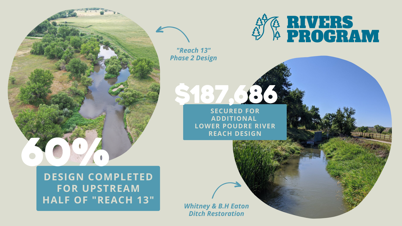 Coalition for the Poudre River Watershed-Financials
