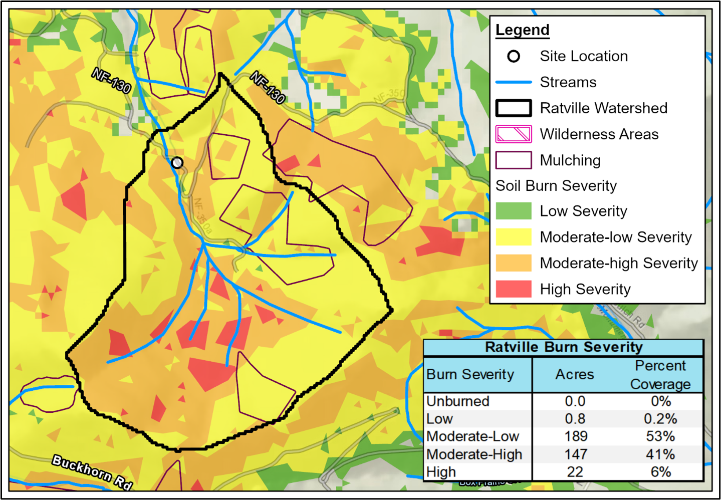 Coalition for the Poudre River Watershed-Ratville