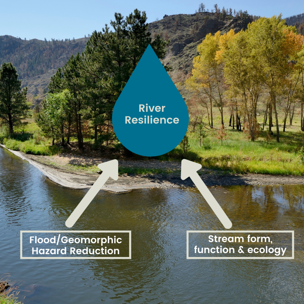 Coalition for the Poudre River Watershed-Rivers Program