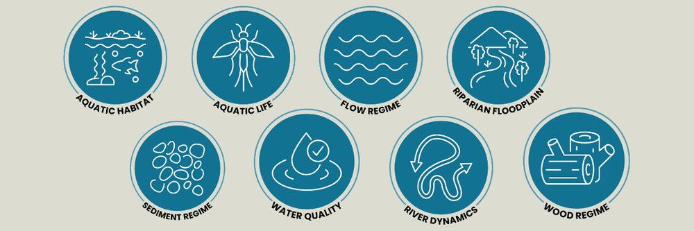 Coalition for the Poudre River Watershed-River Health Assessment ...