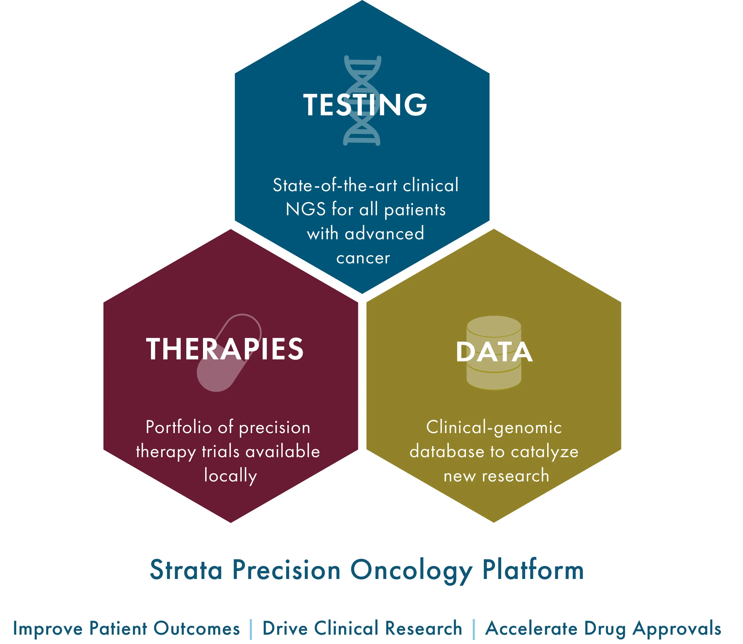 Strata Oncology