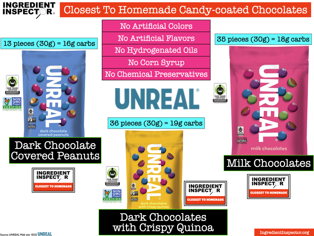 WHAT'S IN M&M's? — Ingredient Inspector
