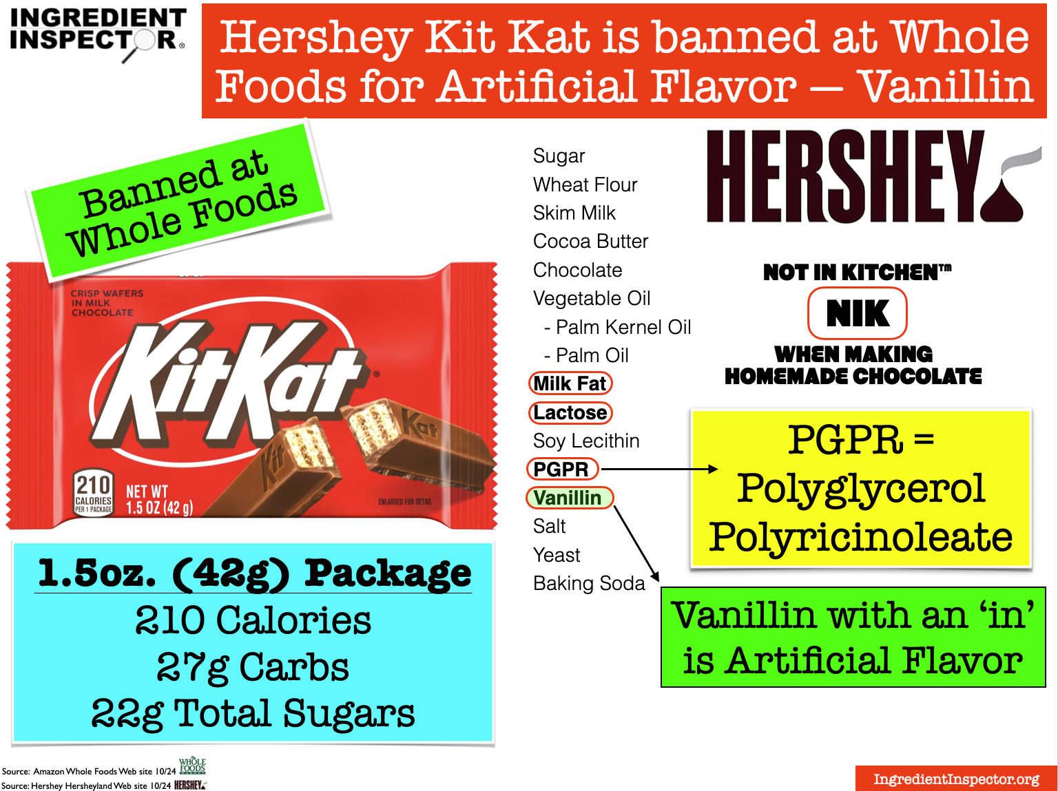 WHAT'S IN A KIT KAT? — Ingredient Inspector