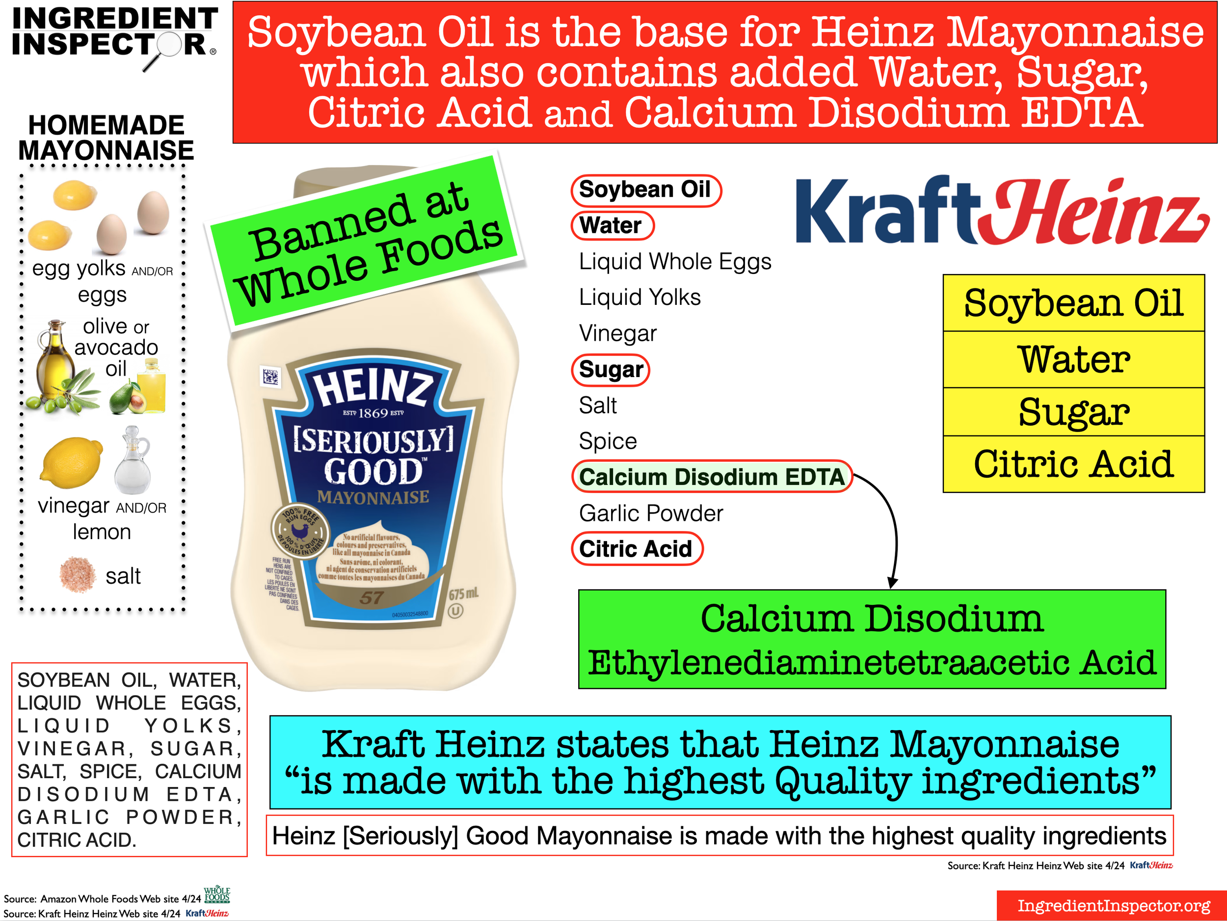 WHICH MAYONNAISES ARE CLOSEST TO HOMEMADE? — Ingredient Inspector