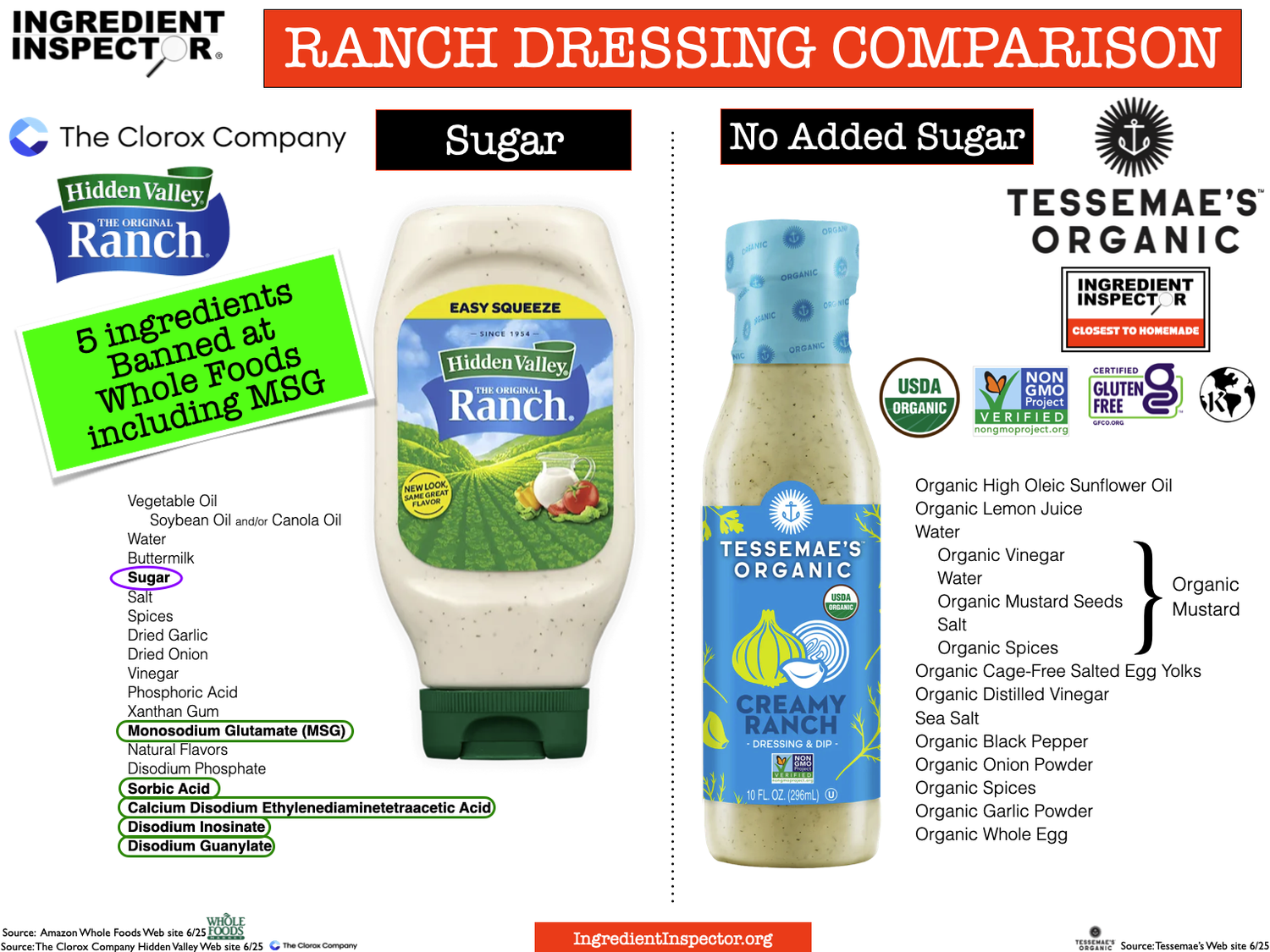 WHICH RANCH DRESSINGS ARE CLOSEST TO HOMEMADE? — Ingredient Inspector