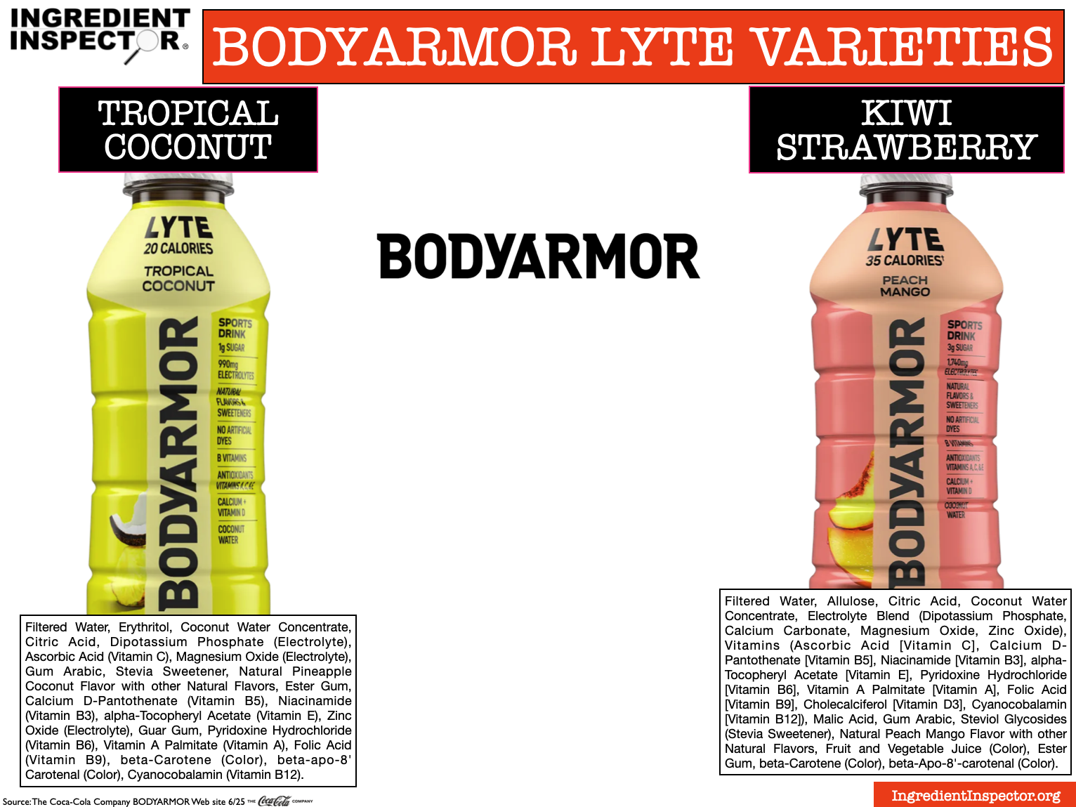 WHAT'S IN BODYARMOR LYTE? — Ingredient Inspector