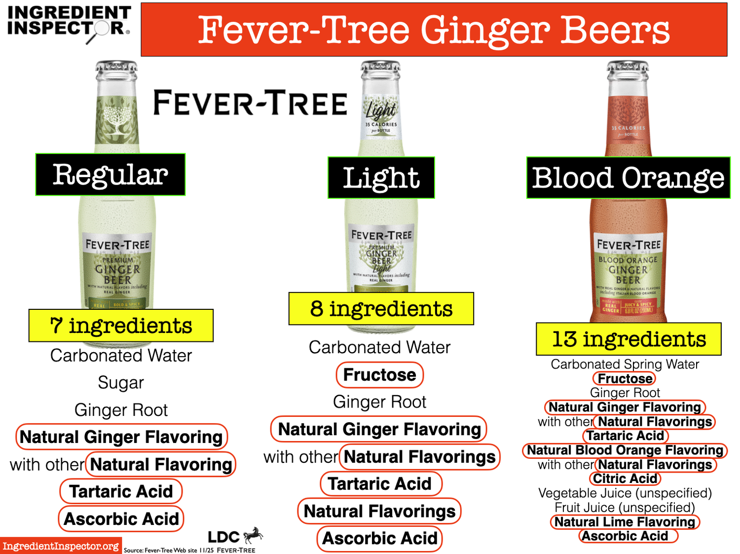 WHICH GINGER BEERS ARE CLOSEST TO HOMEMADE? — Ingredient Inspector