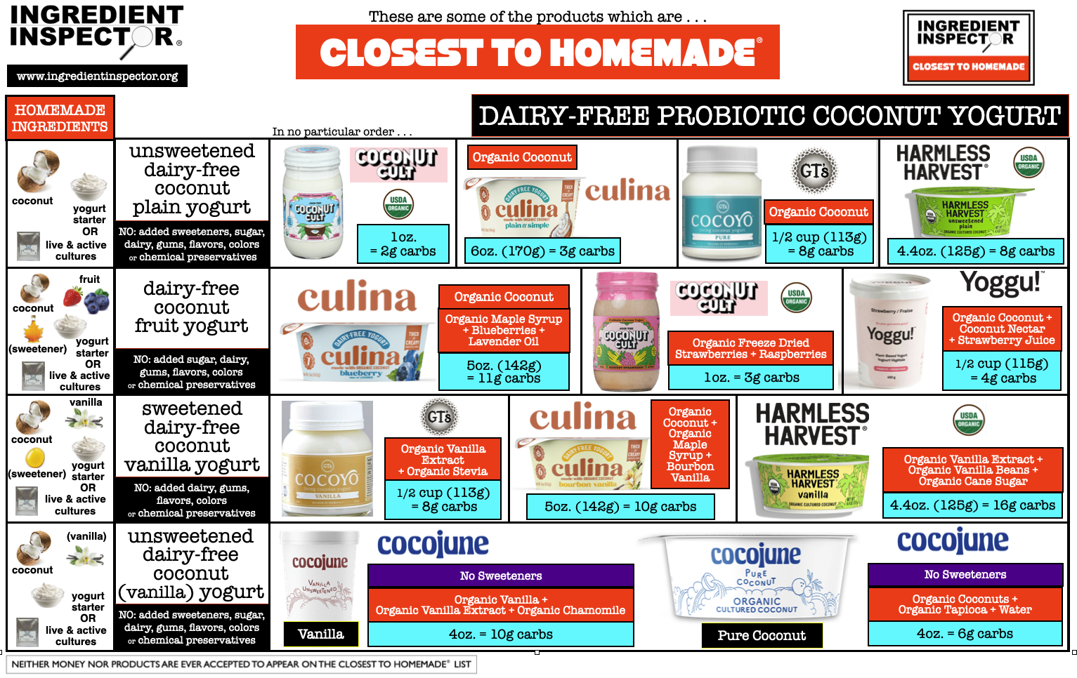 WHICH DAIRY-FREE COCONUT YOGURTS ARE CLOSEST TO HOMEMADE? — Ingredient ...