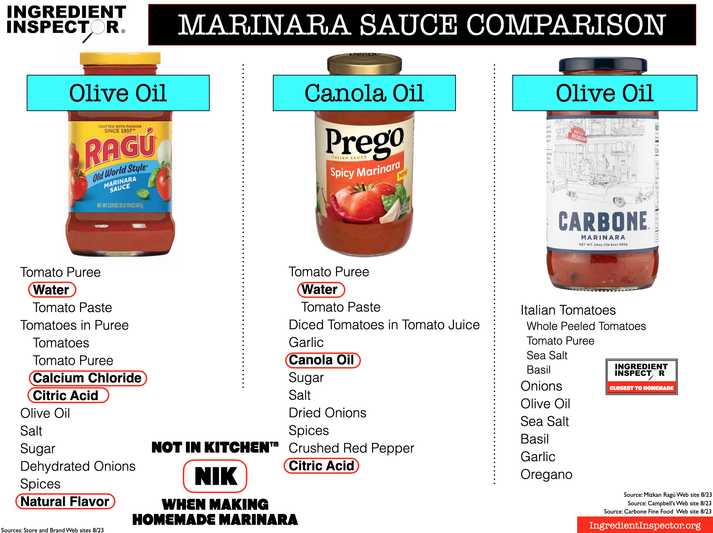 WHICH MARINARA SAUCES ARE CLOSEST TO HOMEMADE? — Ingredient Inspector