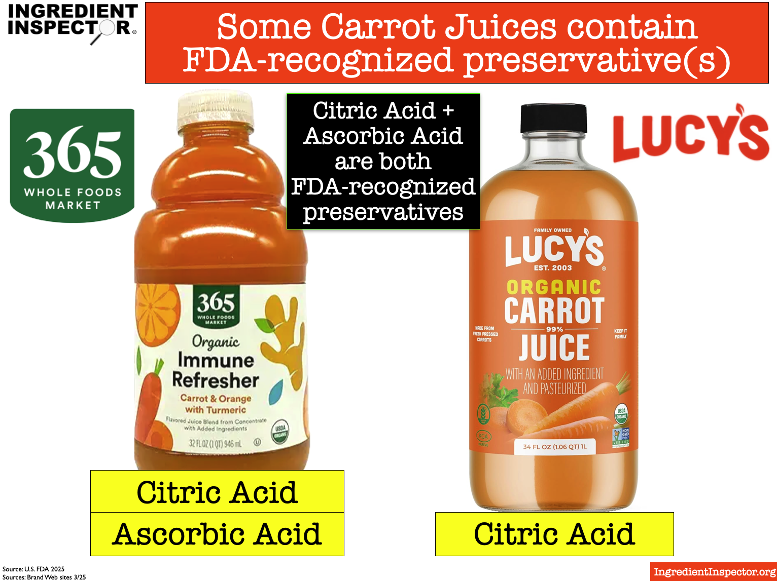 WHICH CARROT JUICES ARE CLOSEST TO HOMEMADE? — Ingredient Inspector