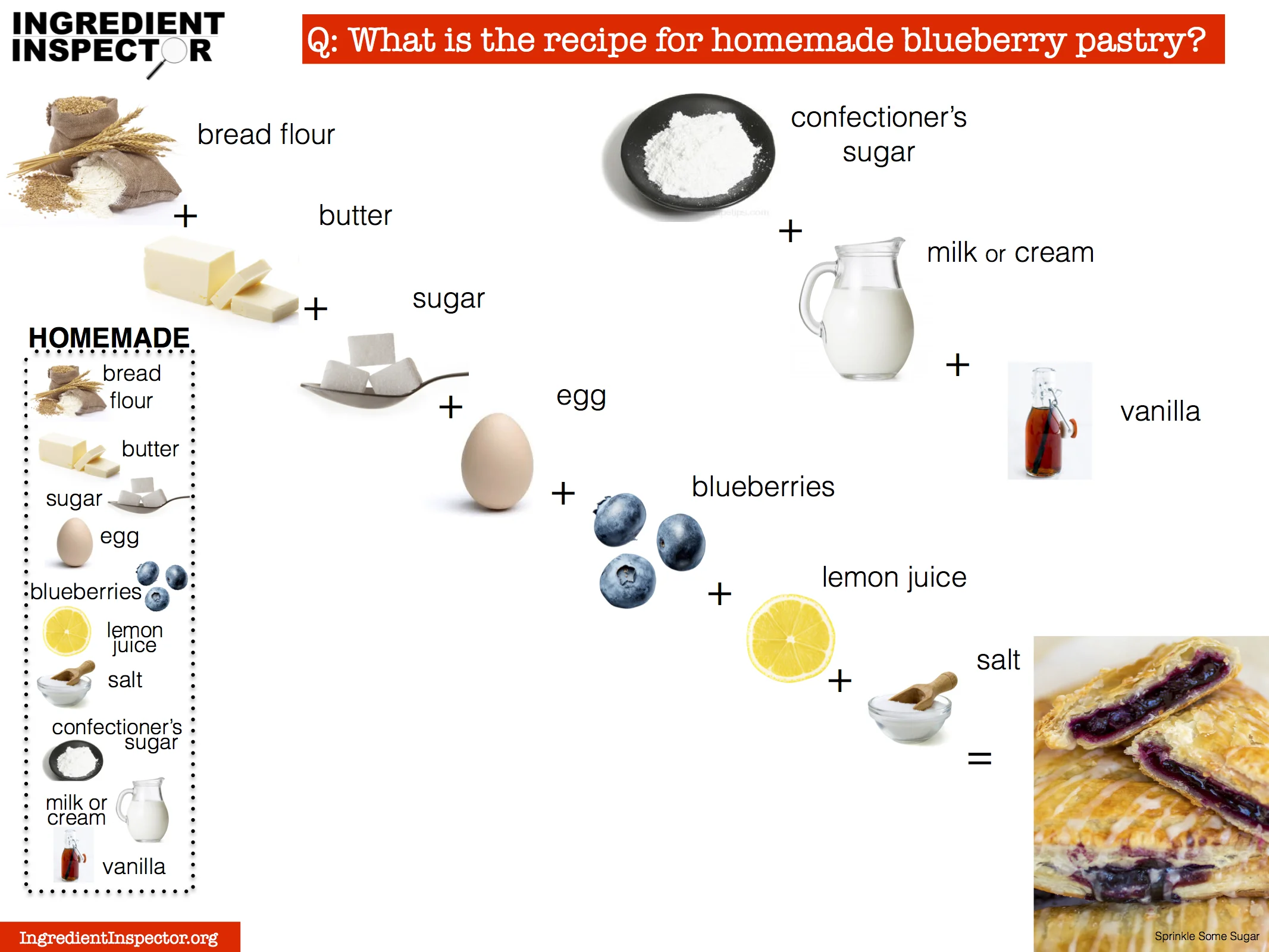 WHICH TOASTER PASTRIES ARE CLOSEST TO HOMEMADE? — Ingredient Inspector