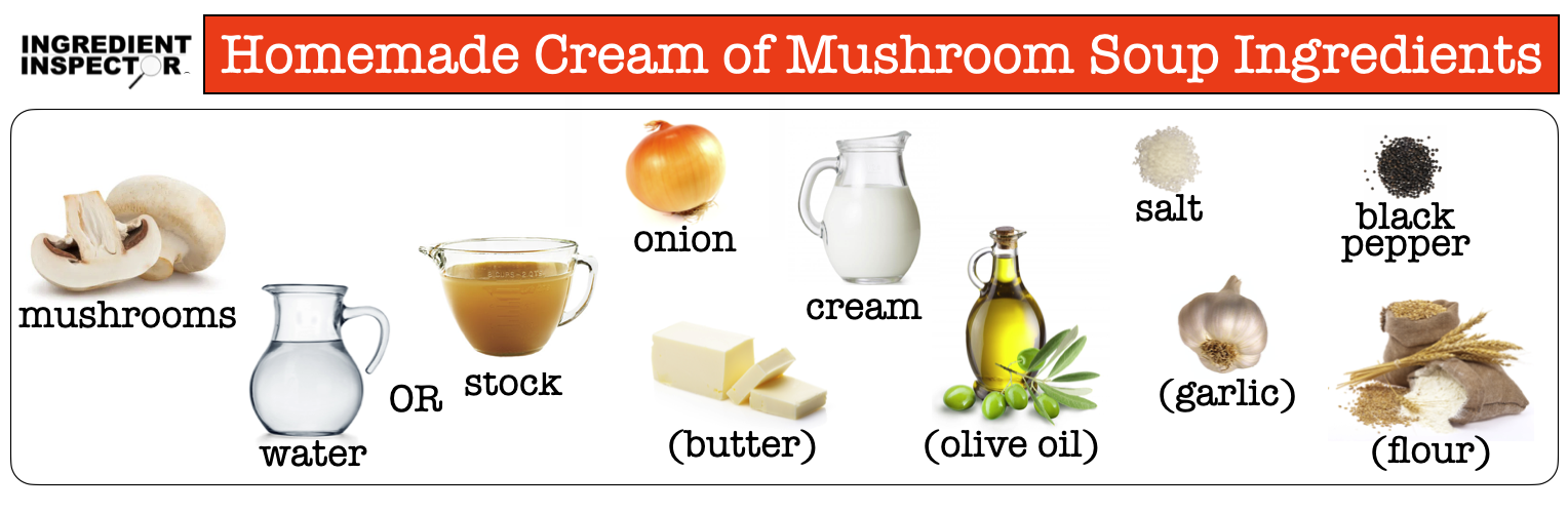 WHAT'S IN CAMPBELL'S CREAM OF MUSHROOM SOUP? — Ingredient Inspector