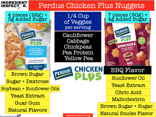 WHAT'S IN CHICKEN NUGGETS? — Ingredient Inspector