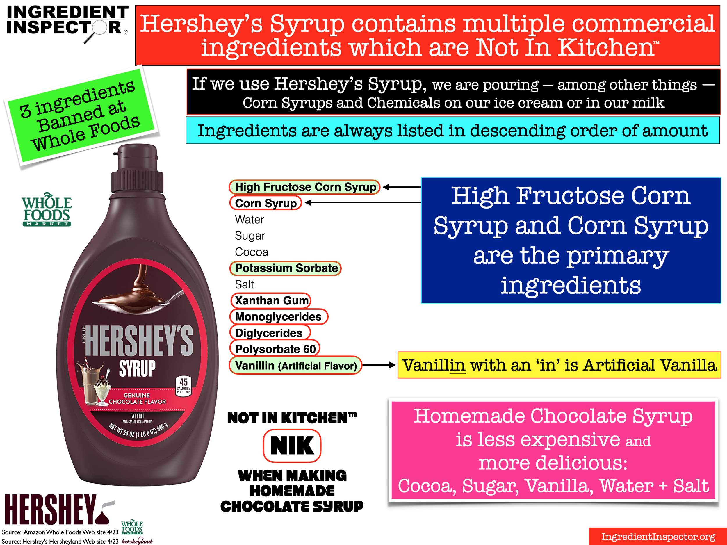WHAT'S IN HERSHEY'S SYRUP? — Ingredient Inspector