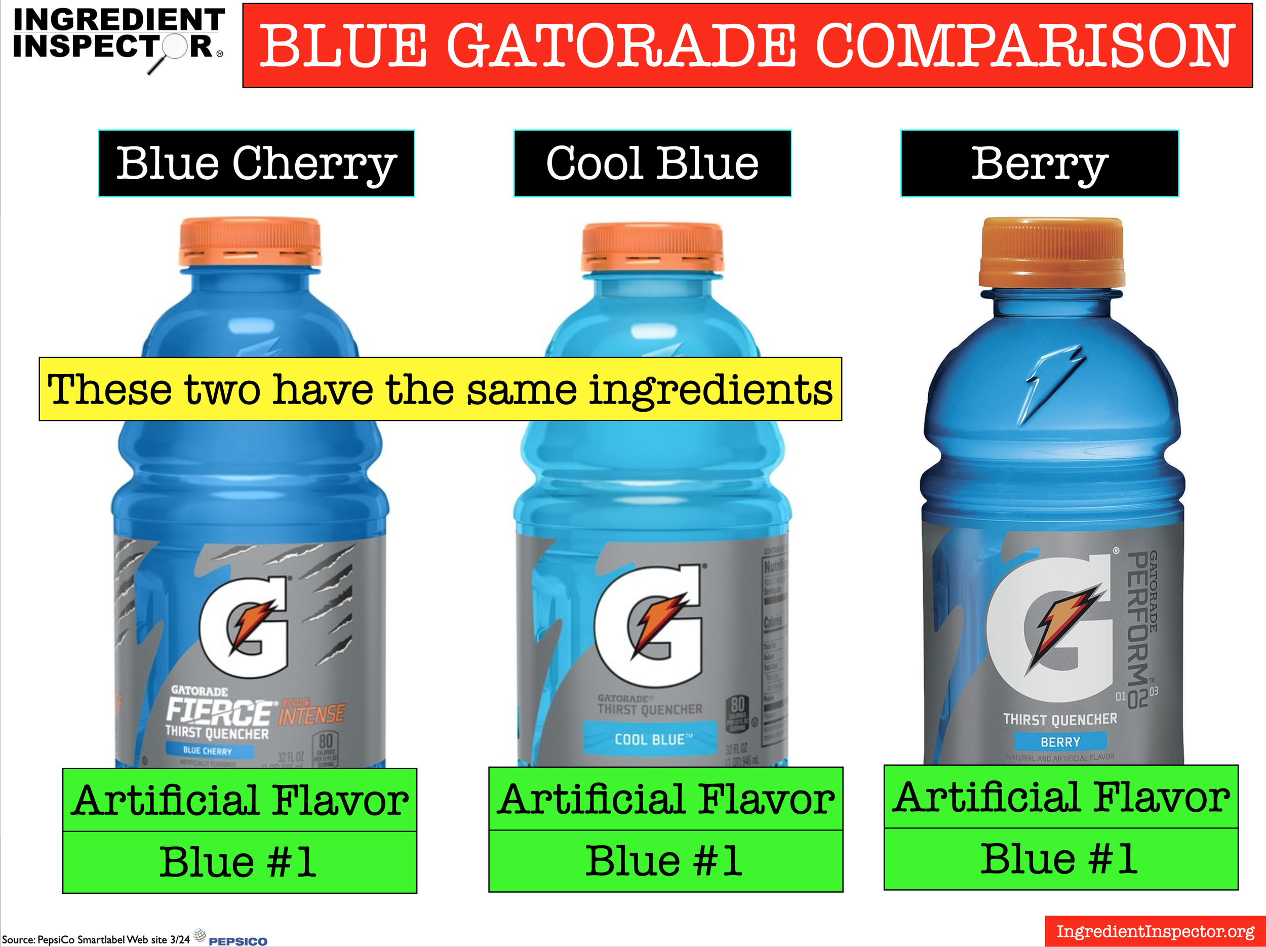 WHAT'S IN GATORADE BLUE DRINKS? — Ingredient Inspector