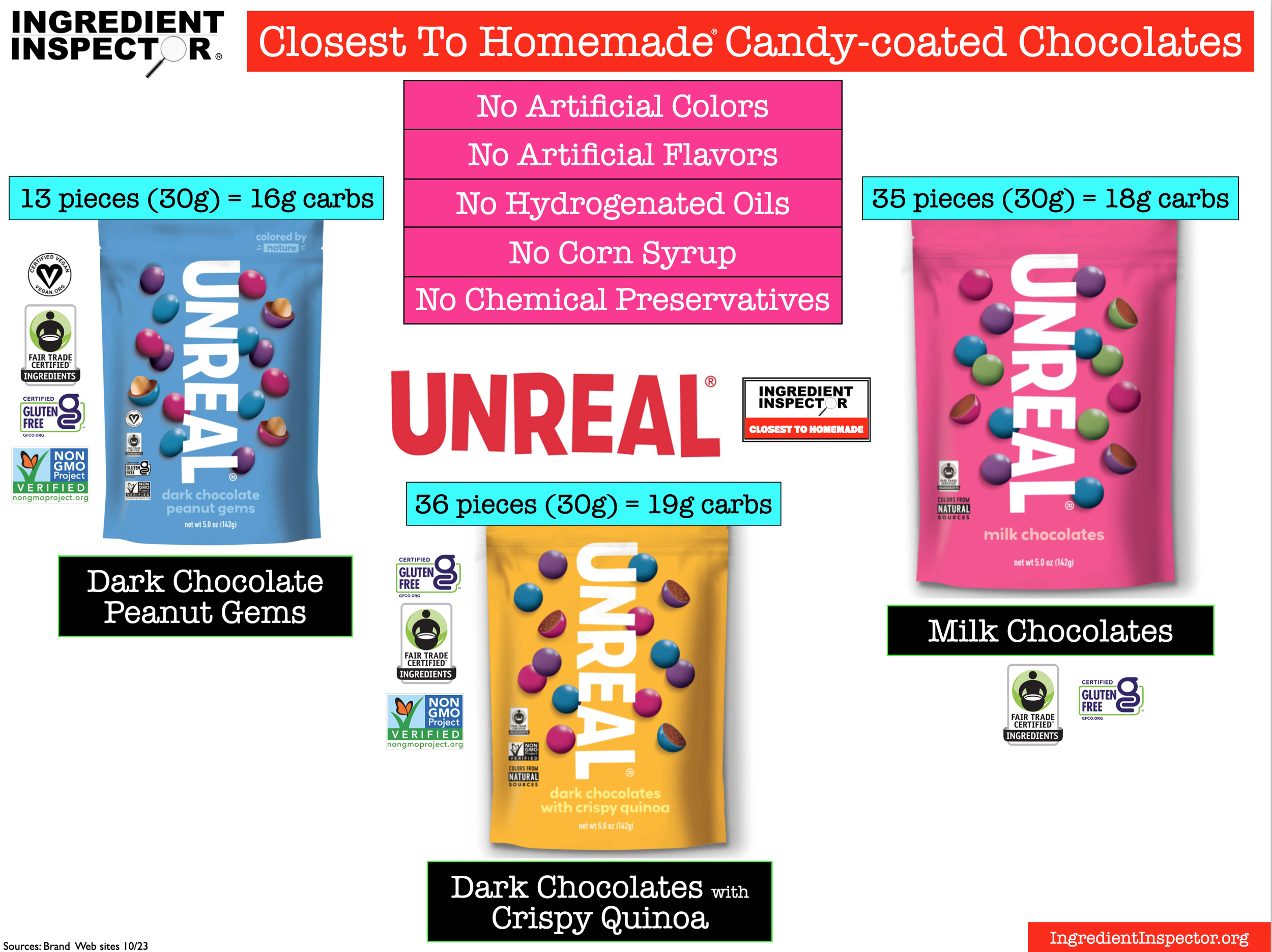 WHAT'S IN M&M's? — Ingredient Inspector