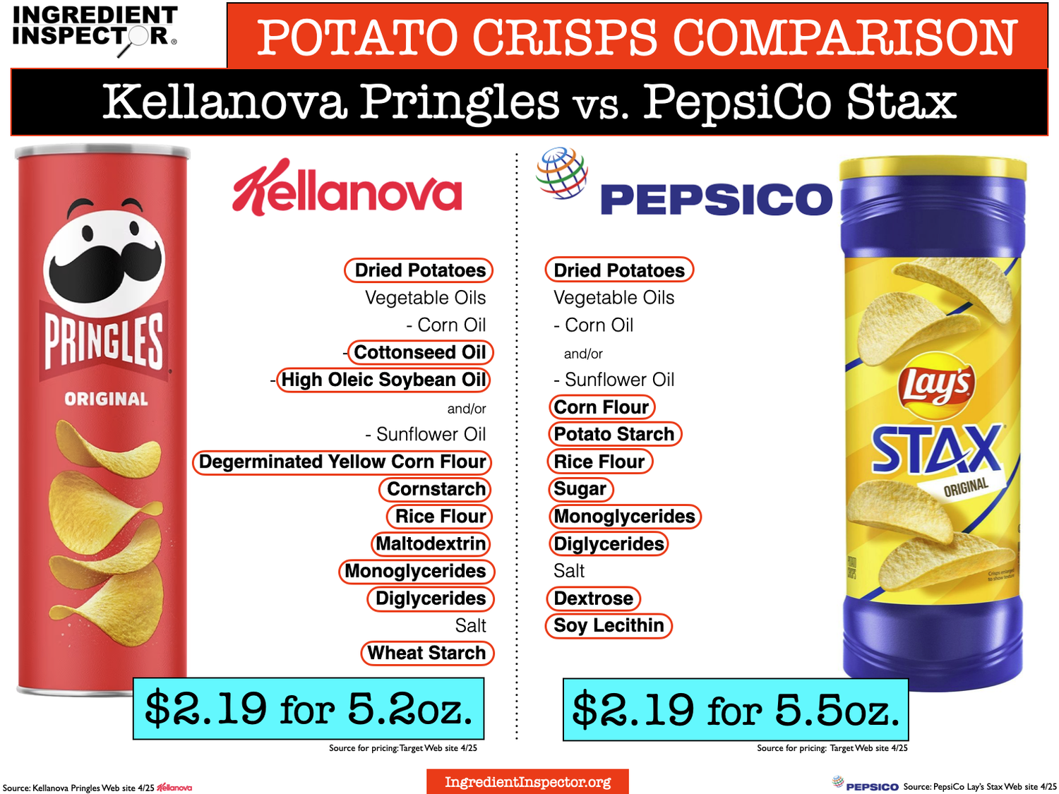 WHAT'S IN PRINGLES? — Ingredient Inspector