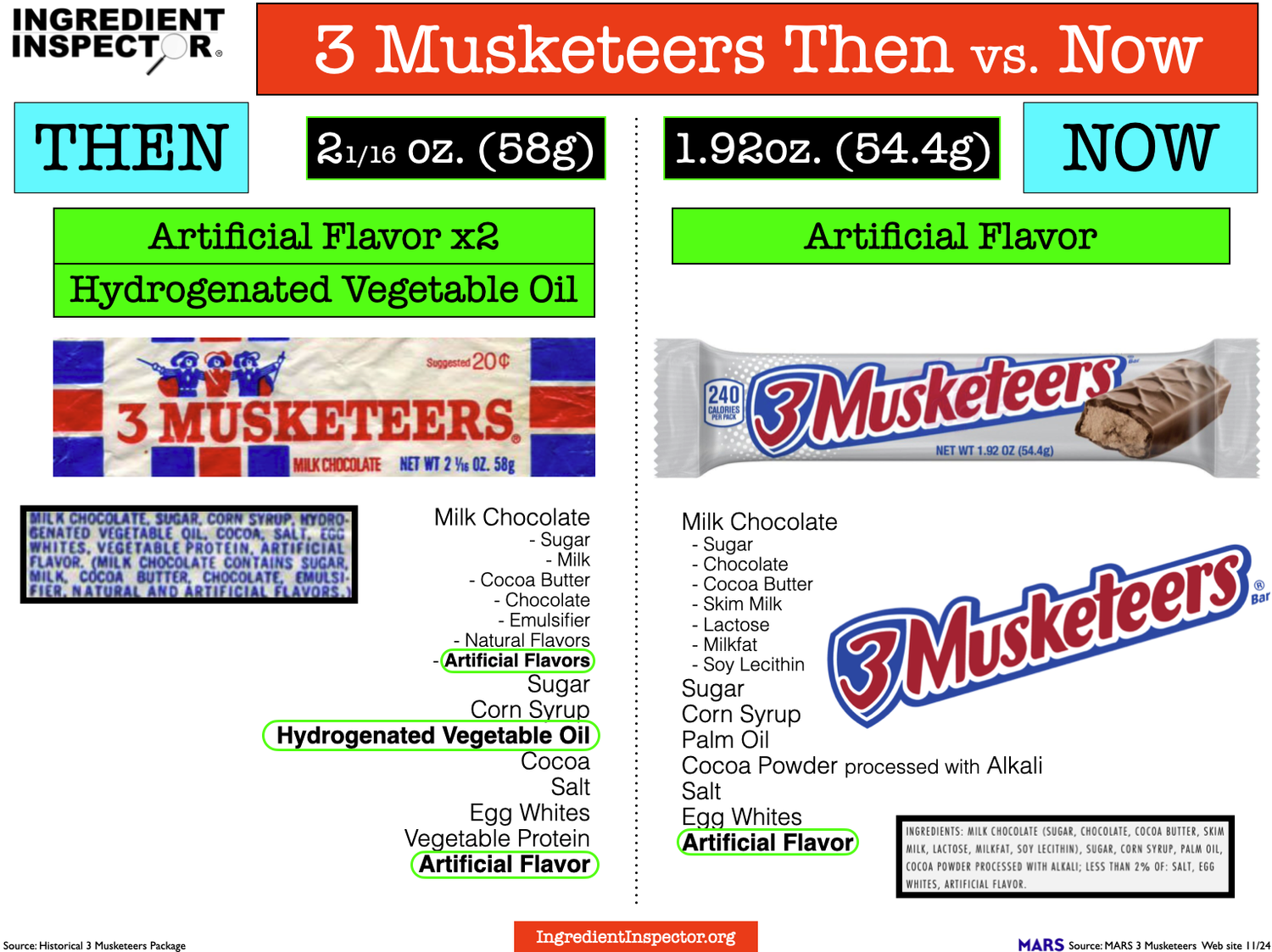 WHAT'S IN 3 MUSKETEERS? — Ingredient Inspector