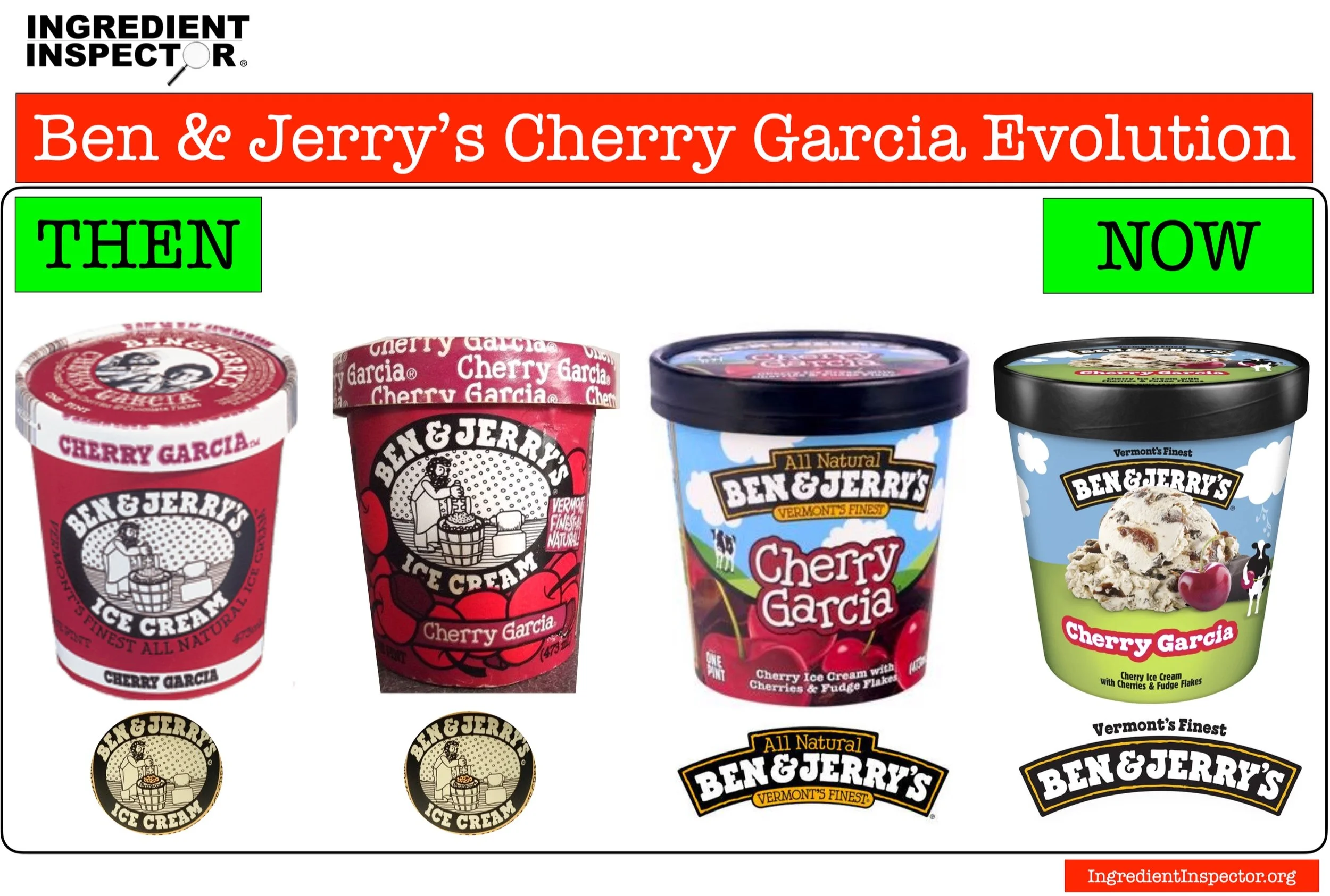 WHAT'S IN BEN & JERRY'S? — Ingredient Inspector WHAT'S IN BEN & JERRY'S? — Ingredient Inspector