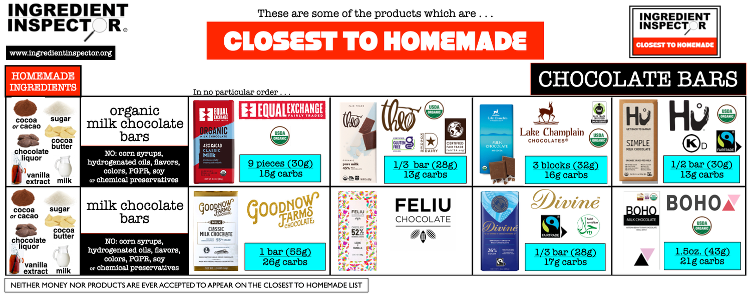 WHAT'S IN A KIT KAT? — Ingredient Inspector