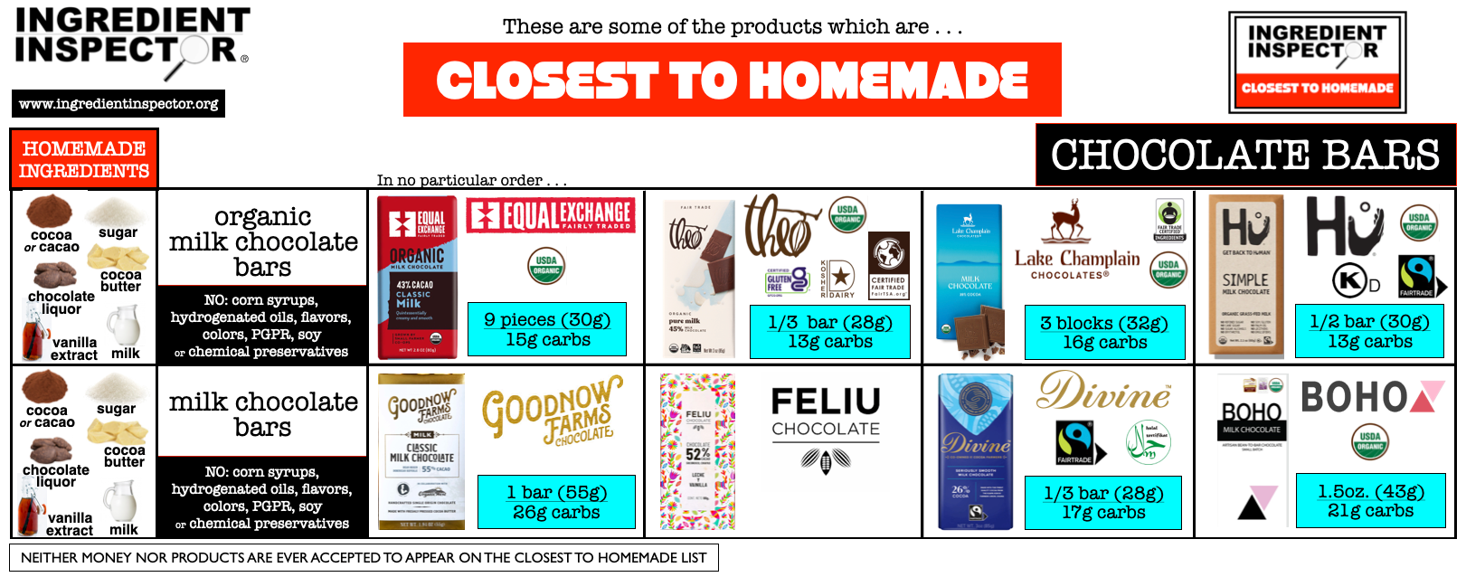 WHAT'S IN A KIT KAT? — Ingredient Inspector