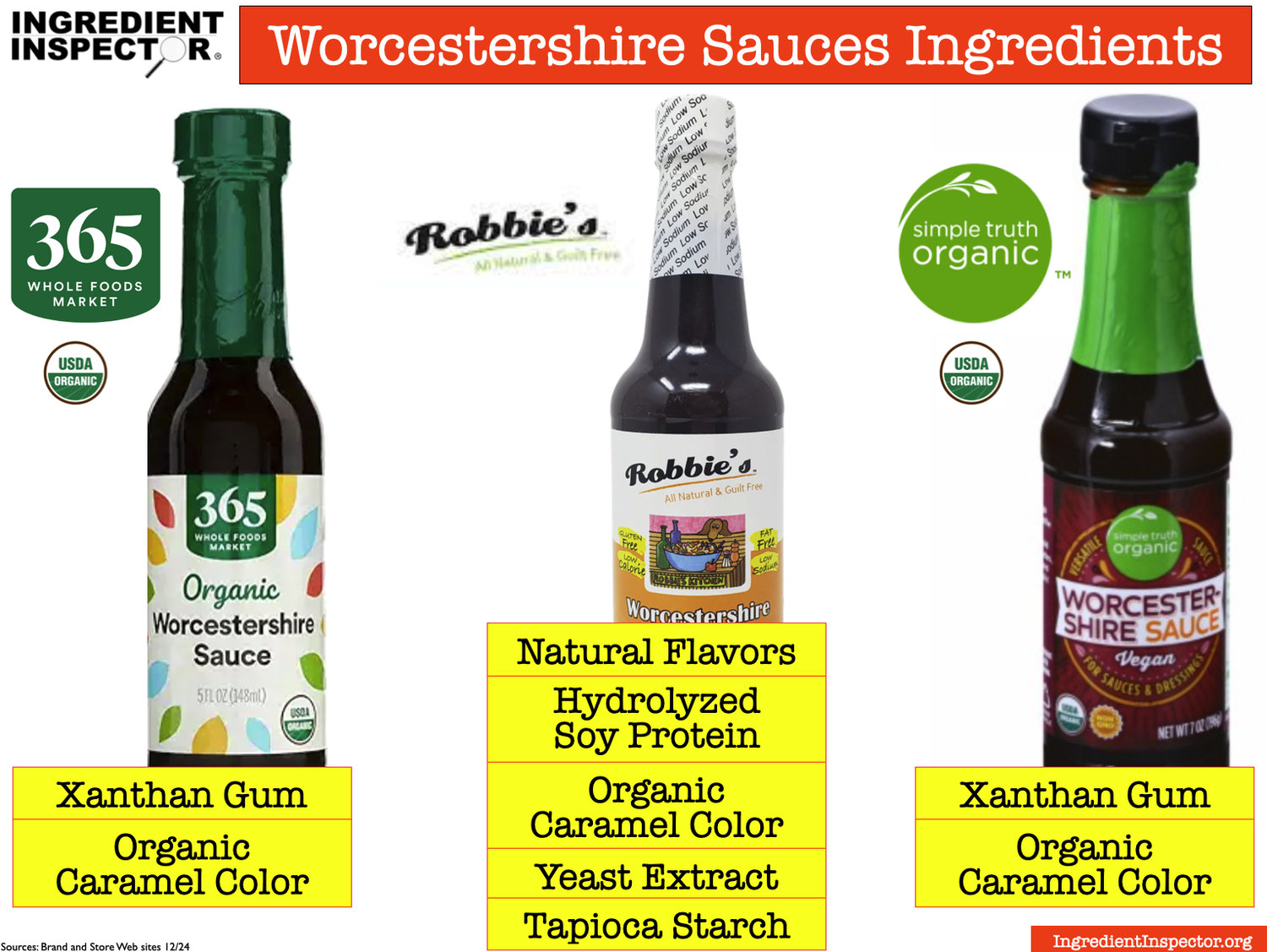 WHAT'S IN LEA & PERRINS WORCESTERSHIRE SAUCE? — Ingredient Inspector
