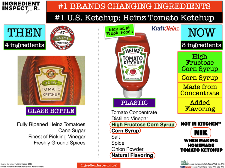 TOP U.S. BRANDS CHANGING INGREDIENTS — Ingredient Inspector