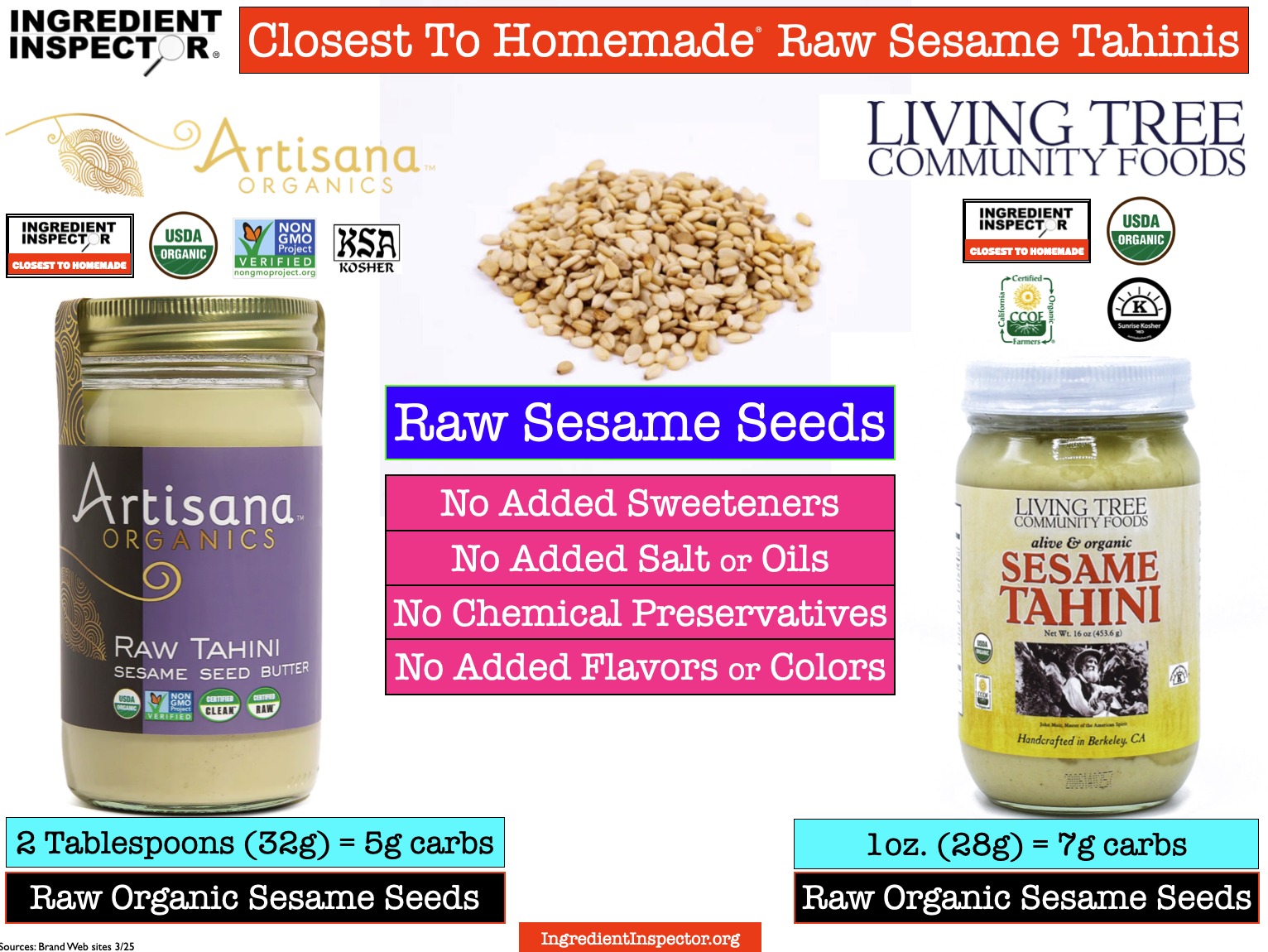 WHICH TAHINIS ARE CLOSEST TO HOMEMADE? — Ingredient Inspector