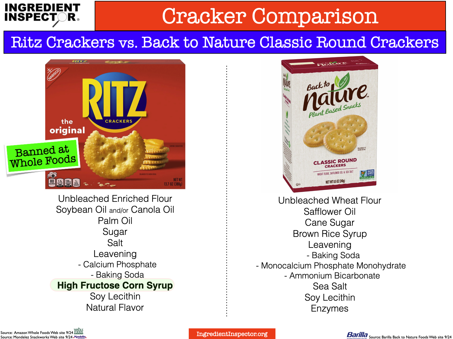 WHAT'S IN RITZ CRACKERS? — Ingredient Inspector