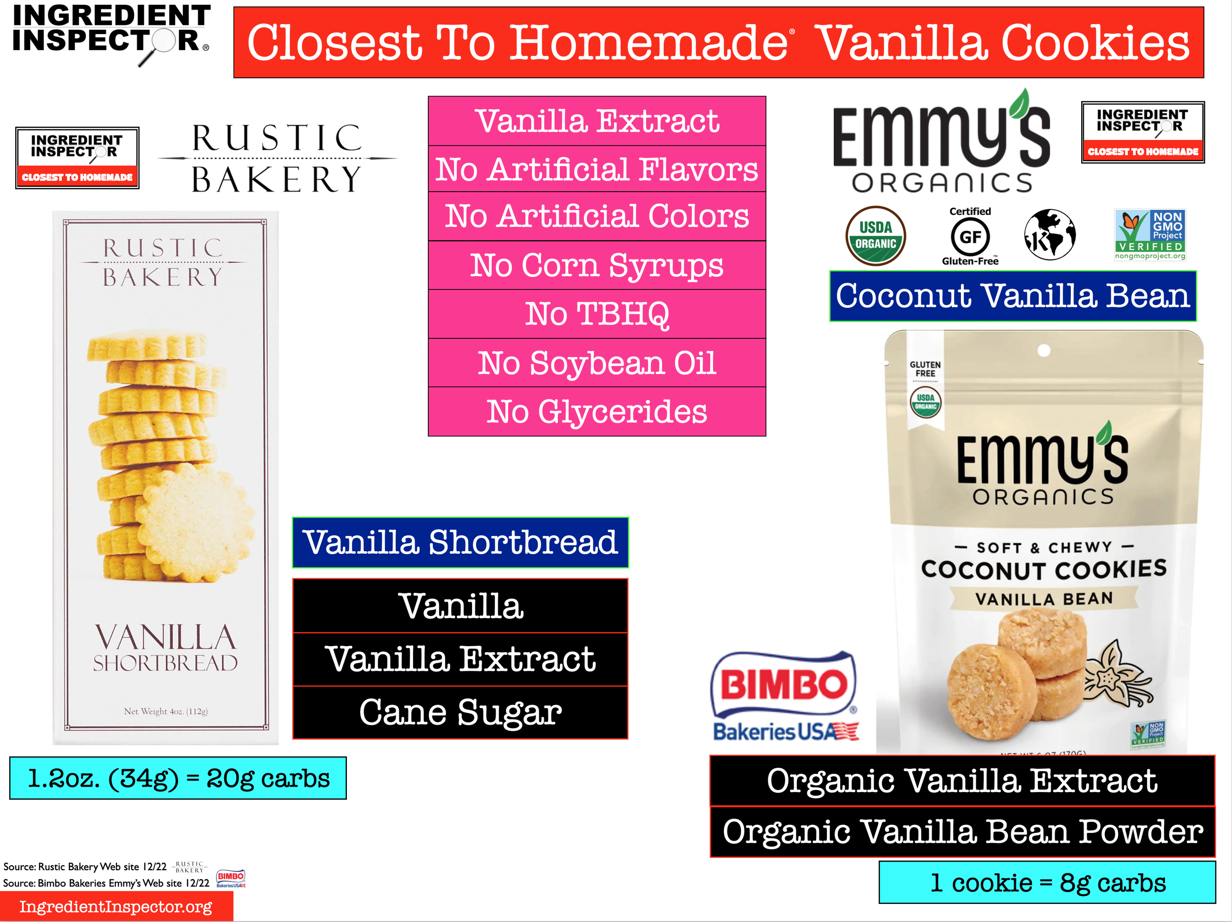 WHICH VANILLA WAFERS ARE CLOSEST TO HOMEMADE? — Ingredient Inspector