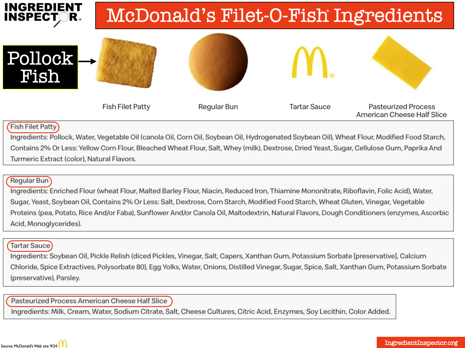 WHAT'S IN McDONALD'S FILET-O-FISH? — Ingredient Inspector