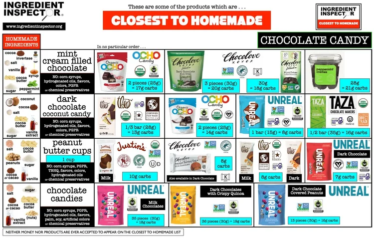 WHAT'S IN A KIT KAT? — Ingredient Inspector