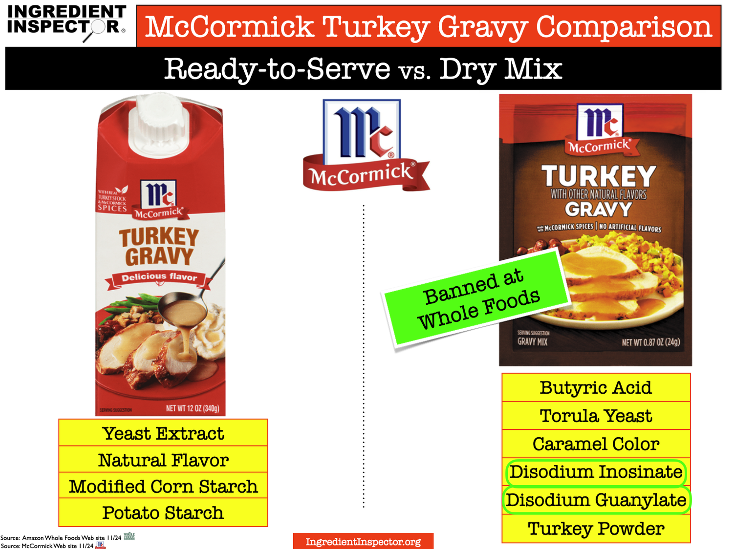WHAT'S IN THE LEADING GRAVIES AND GRAVY MIXES? — Ingredient Inspector