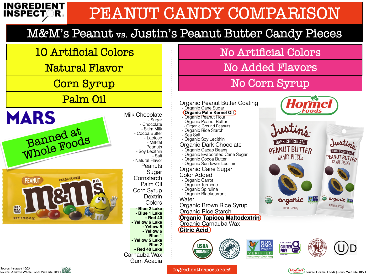 WHAT'S IN M&M's? — Ingredient Inspector