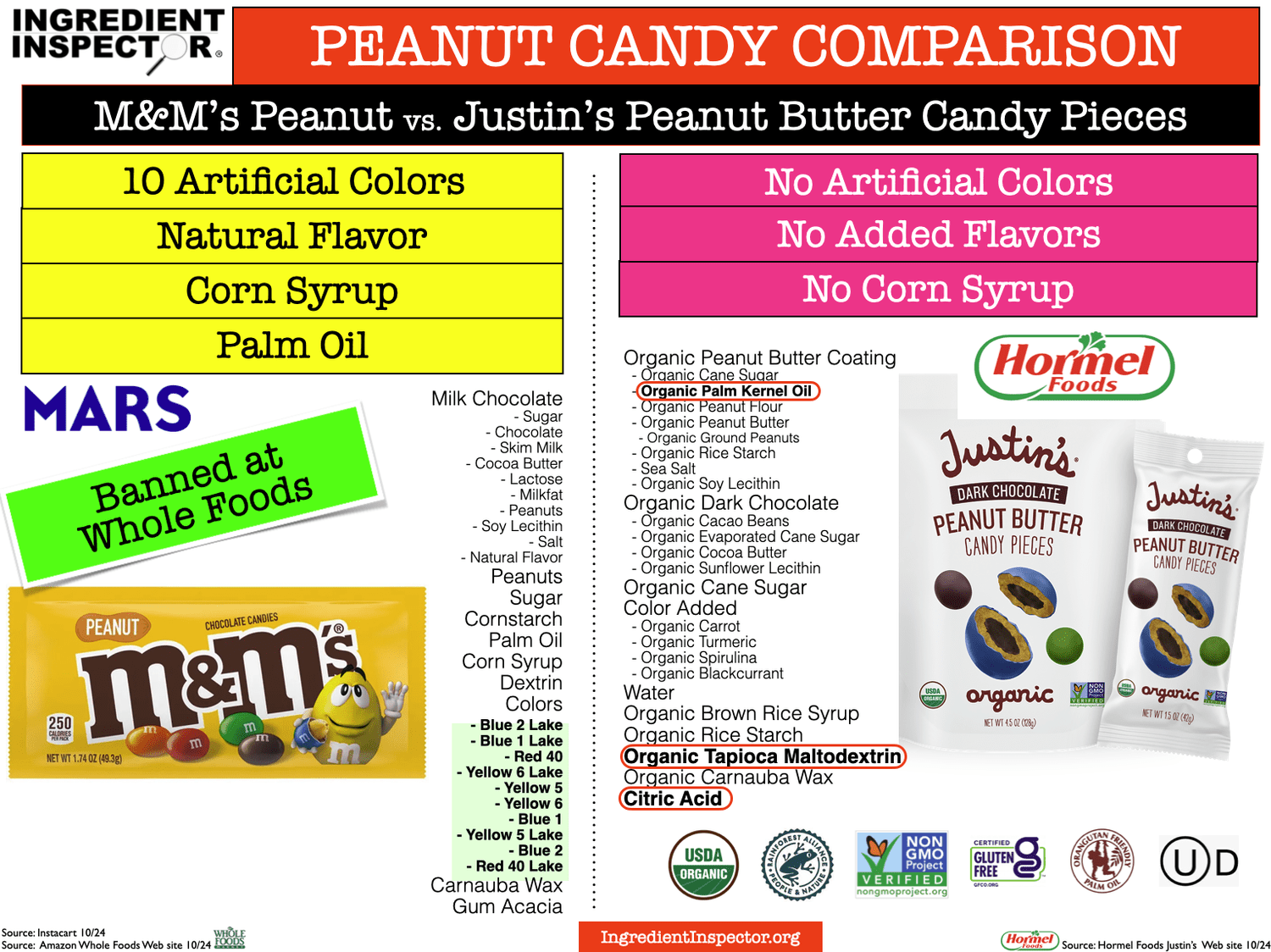 WHAT'S IN M&M's? — Ingredient Inspector