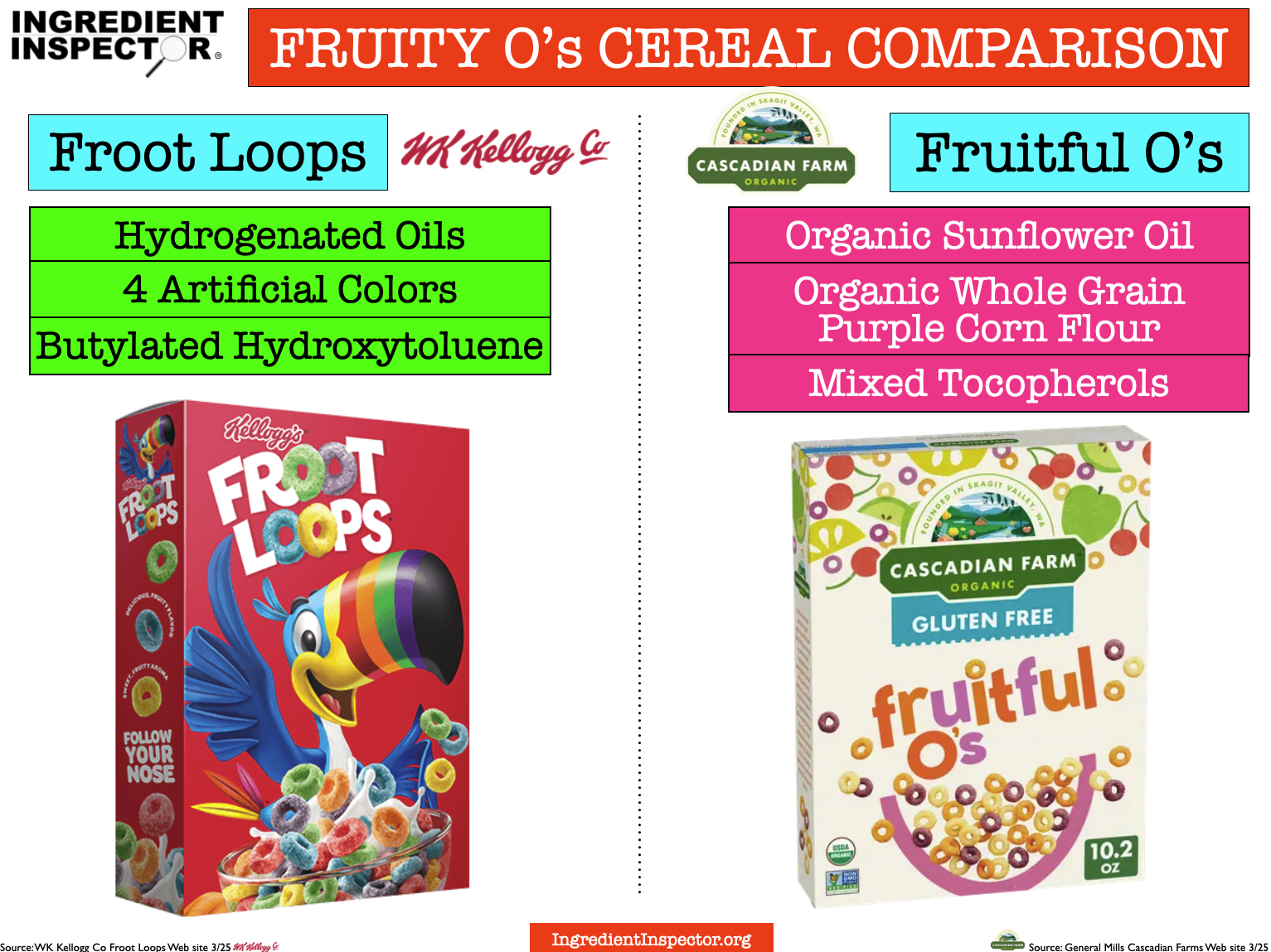 WHAT'S IN FROOT LOOPS? — Ingredient Inspector