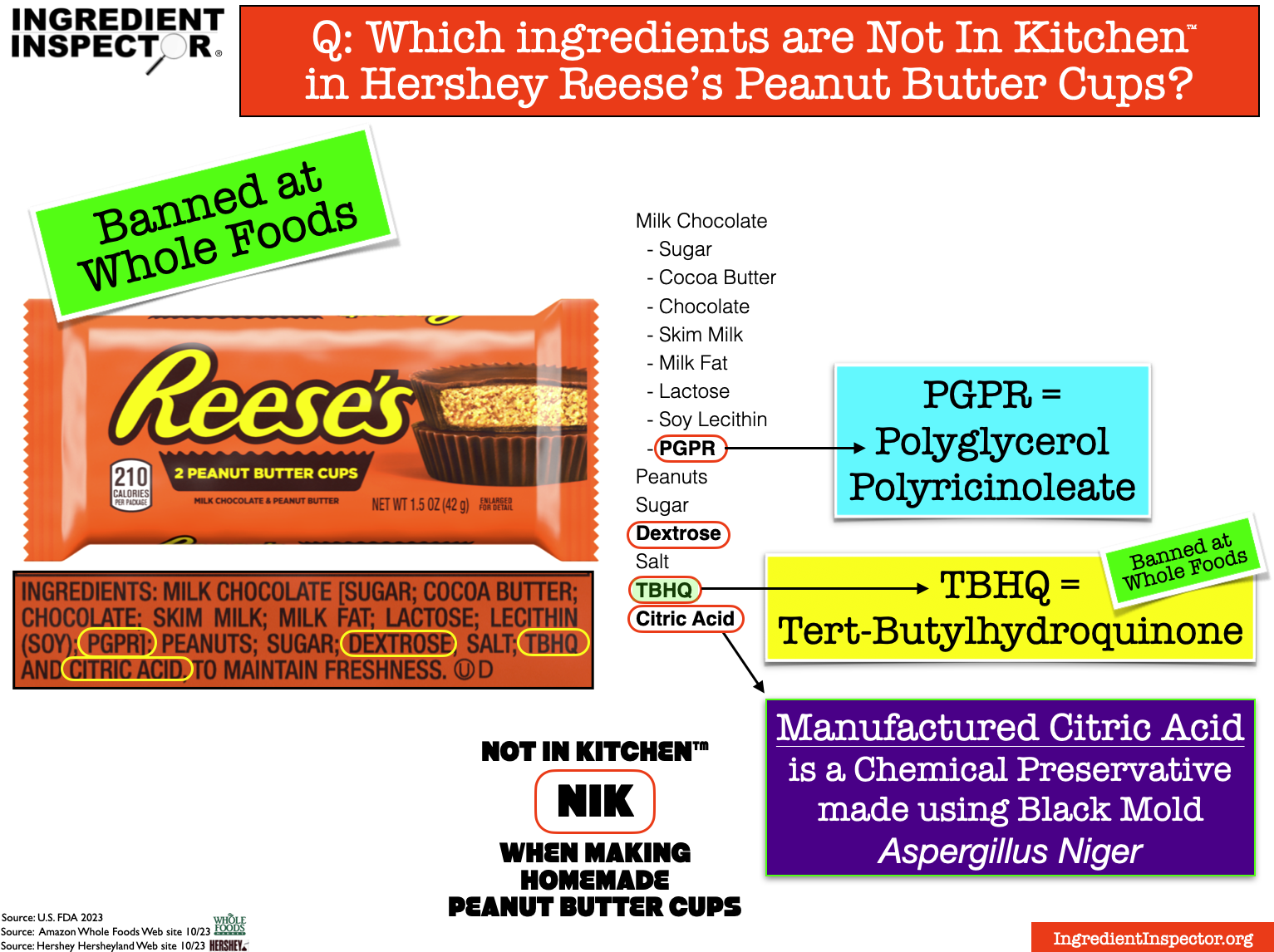 WHAT'S IN REESE'S PEANUT BUTTER CUPS? — Ingredient Inspector